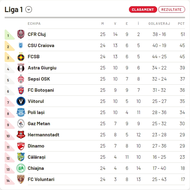 Succes uriaş! Sepsi OSK s-a calificat în playoff-ul Ligii 1 de fotbal! - We Radio Sfântu Gheorghe